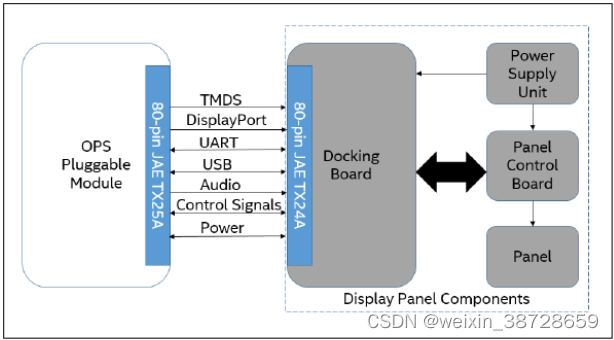 OPS规范学习_ops接口引脚定义-CSDN博客