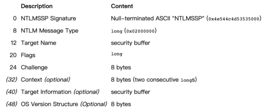 NTLM 身份验证_ntlm server challenge-CSDN博客