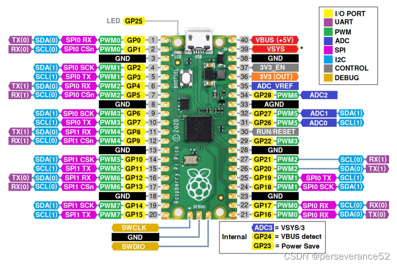 【MicroPython RP2040】读取DS18B20温度传感器数据+ 0.96“I2C oled显示_rp2040 c++ oled-CSDN博客