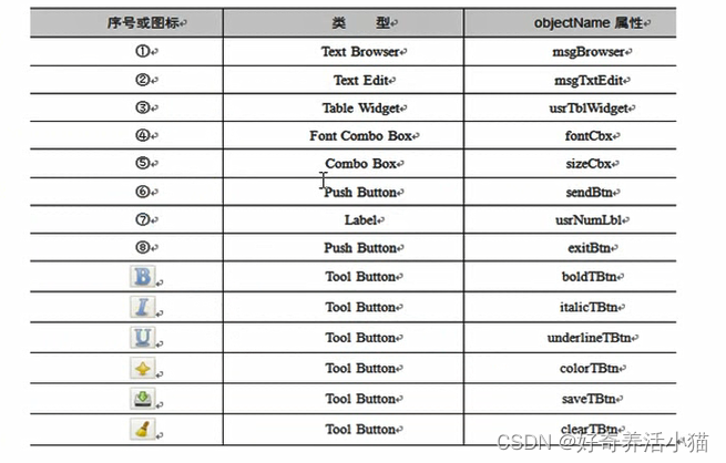 QT_C++08-Qt实战-QQ聊天_qt即时通讯-CSDN博客