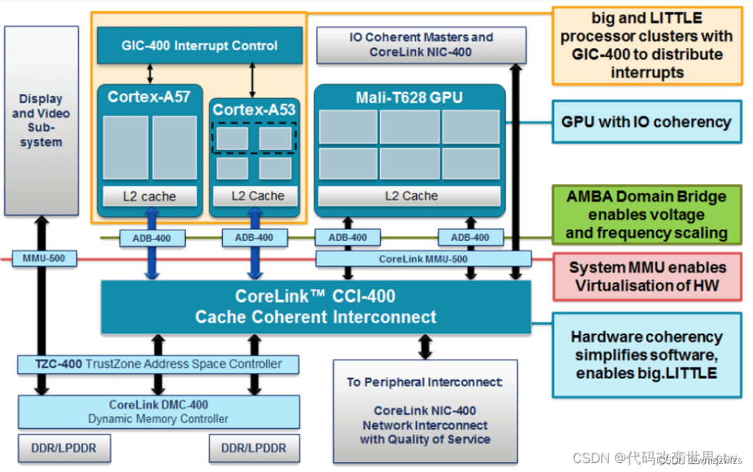 arm cache ace chi_arm scu-CSDN博客