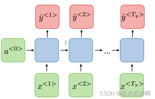 Pytorch学习笔记:RNN的原理及其手写复现_many to one rnn 神经网络结构 手写体-CSDN博客