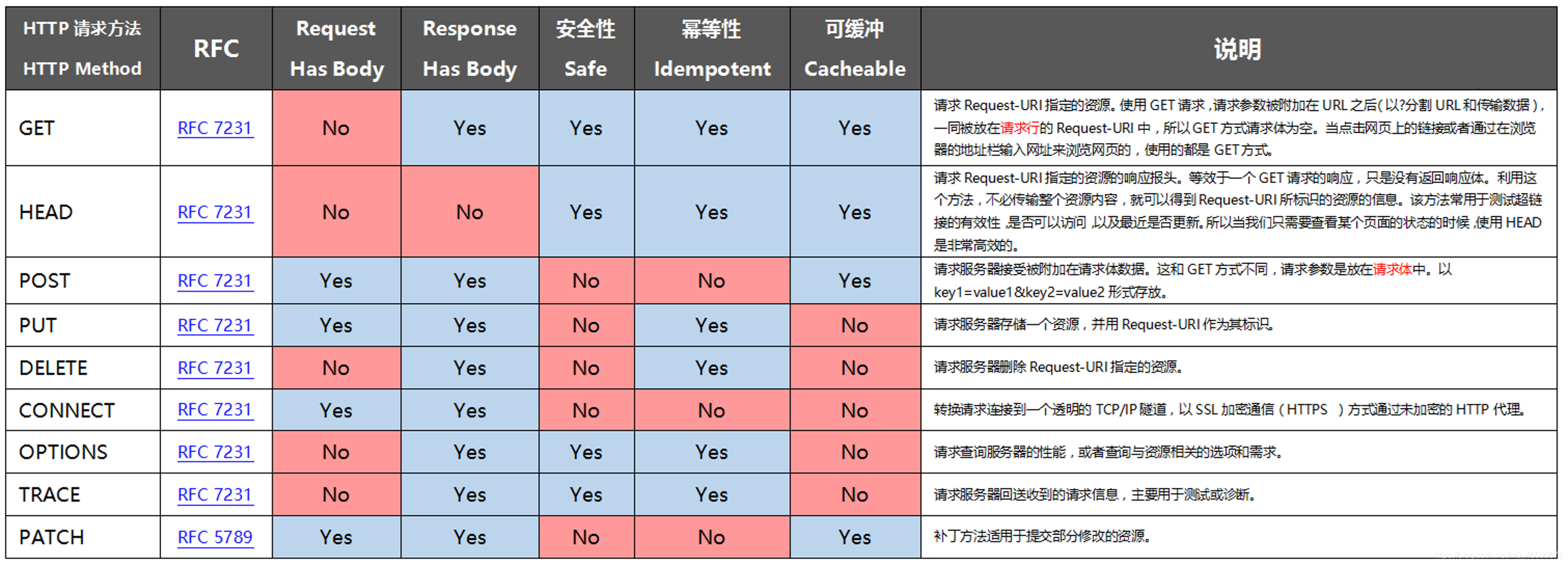 http协议-CSDN博客