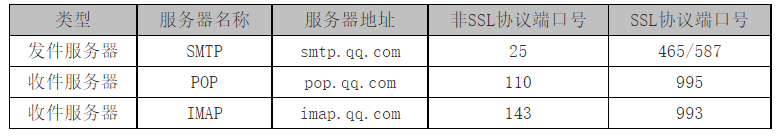 基于javamail的邮件发送及报错could Not Connect To Smtphost Port465解决方案和学习记录could Not