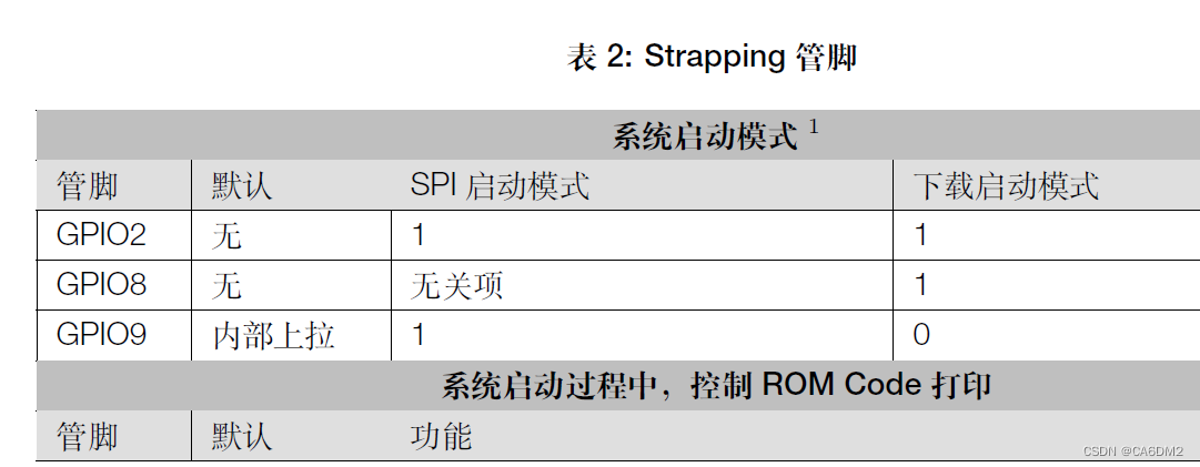 关于esp32c3的pcb设计踩坑记录esp32 Pcb天线设计 Csdn博客 0514
