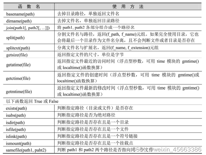 Python3 学习中的关键点_python getmtime-CSDN博客