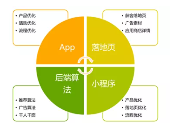 A/B Test︱一轮完美的A/B Test 需要具备哪些要素_abtest 应该快速确定吗-CSDN博客