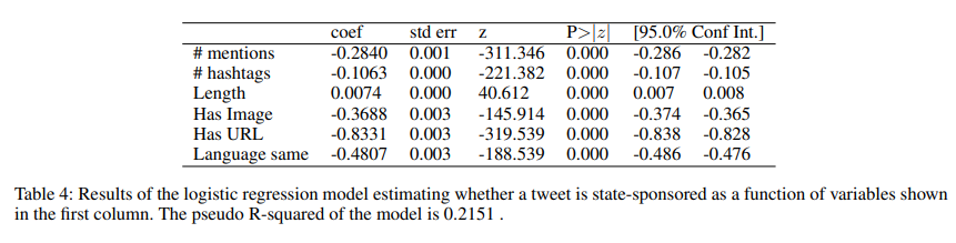论文阅读 - A Large-Scale Longitudinal Multimodal Dataset of State-Backed ...