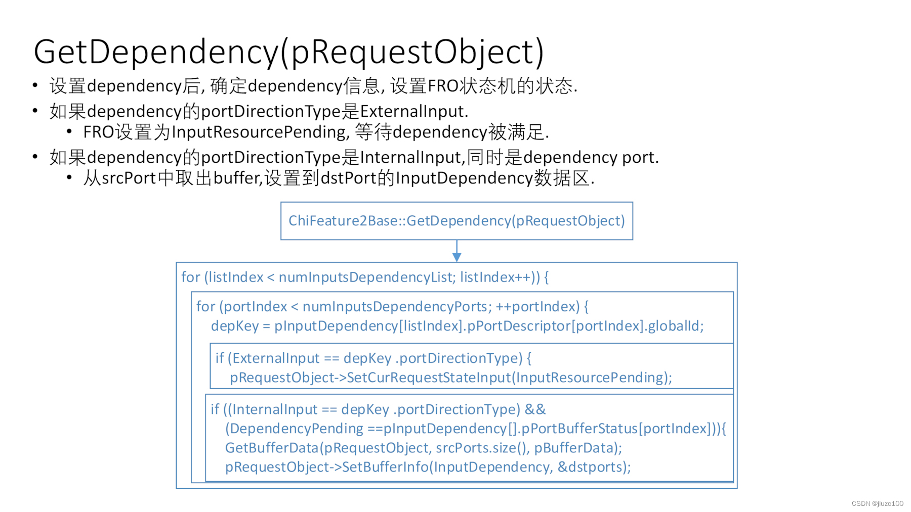 高通camera chi-cdk feature2框架整理_chifeature2base-CSDN博客