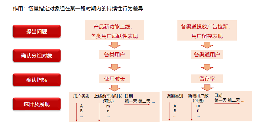 CDA Level1知识点总结之业务数据分析_cda精益业务数据分析-CSDN博客
