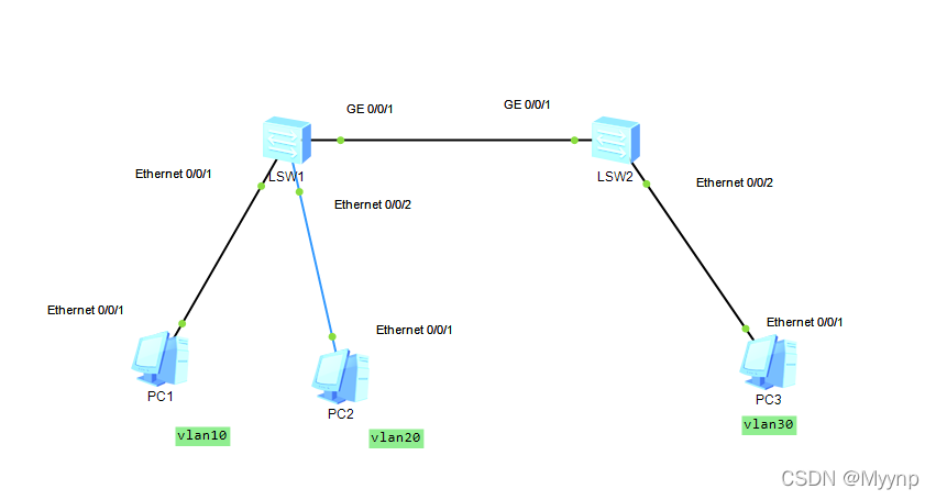 Hybrid的配置（一）_hybrid配置-CSDN博客