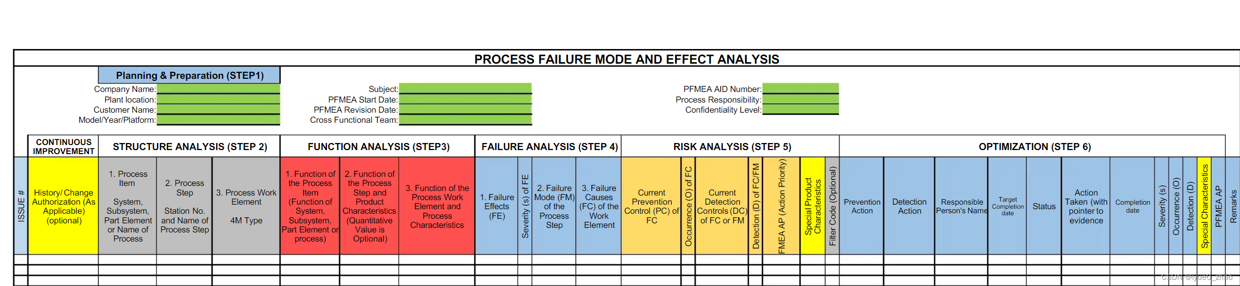 About FMEA/DFMEA/PFMEA/FMEDA/WCCA_wcca报告-CSDN博客