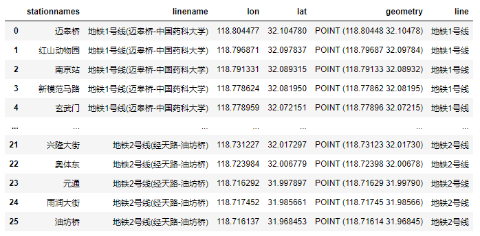 利用Python爬取公交地铁数据（TransBigData版）-CSDN博客
