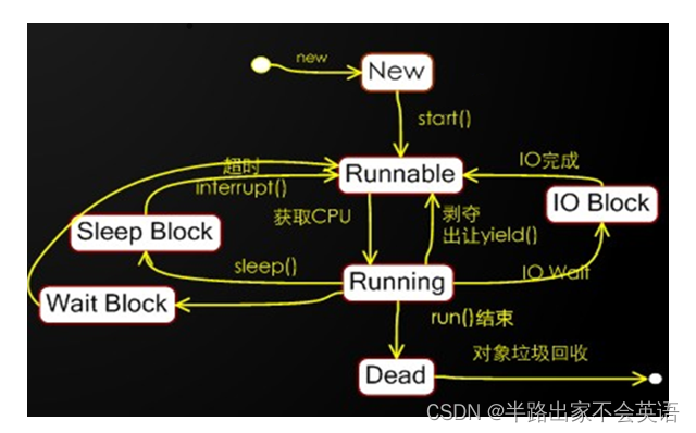 多线程优先级守护线程创建方式相关常用apijava中可以设计多个守护线程吗 Csdn博客 