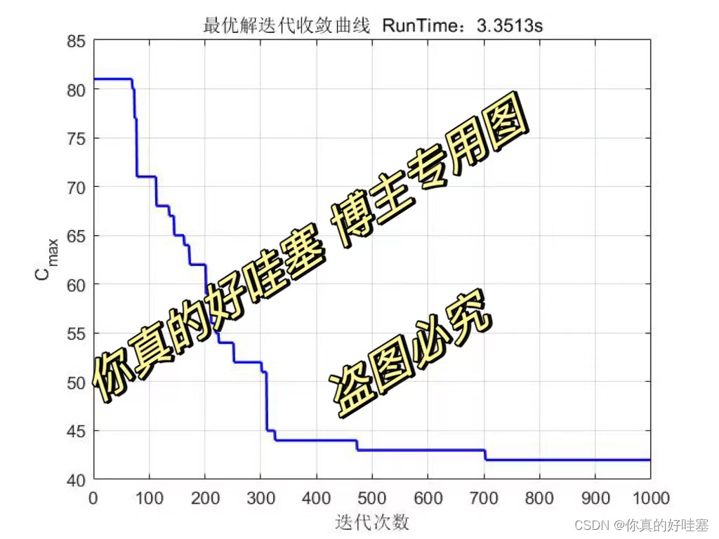 模拟退火算法sa解决柔性作业车间调度问题fjspfjsp的mk算例最优解是什么 Csdn博客