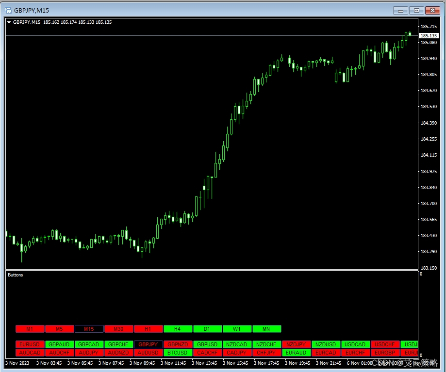 MT4软件---外汇多品种、多周期的监控切换面板指标_mt4多货币指标-CSDN博客