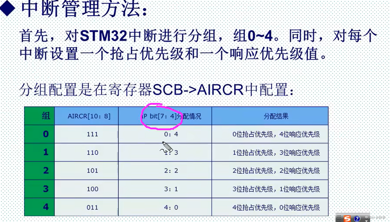 Stm32中断优先级管理(参考正点原子)stm32定时器中断优先级 Csdn博客