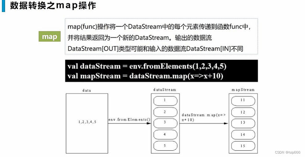 Flink学习16：算子介绍map_flinkcdc richmap-CSDN博客
