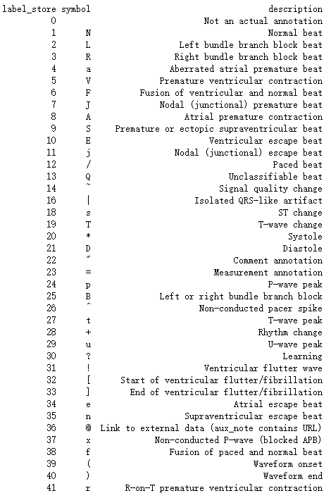 心电数据集MIT-BIH处理_心电图图像数据集-CSDN博客
