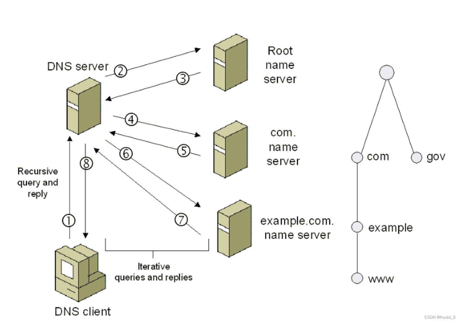 【沿路行走】-web大体工作流_web服务器工作流-CSDN博客