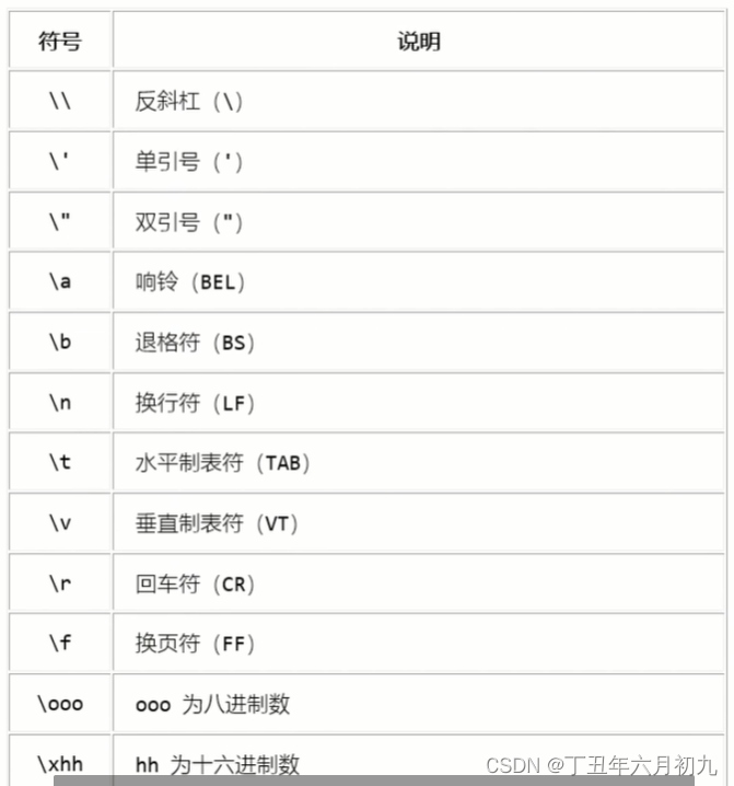 小甲鱼python入门笔记(一)(全) Csdn博客 8353