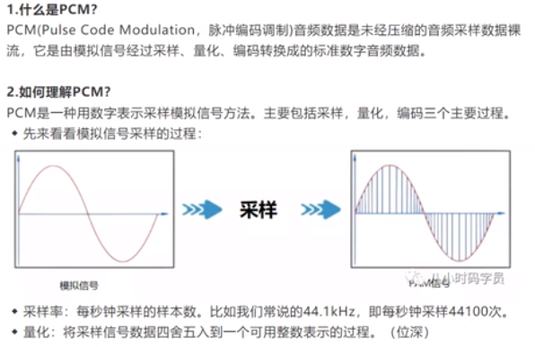 音视频基础：音频(PCM和AAC)-CSDN博客