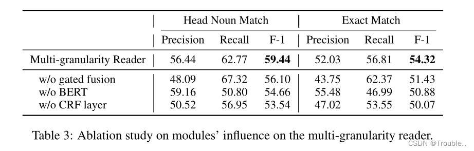 Document-Level Event Role Filler Extraction using Multi-Granularity Contextualized Encoding论文解读 ...