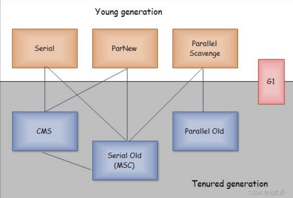 JVM虚拟机_jvm 虚拟机-CSDN博客