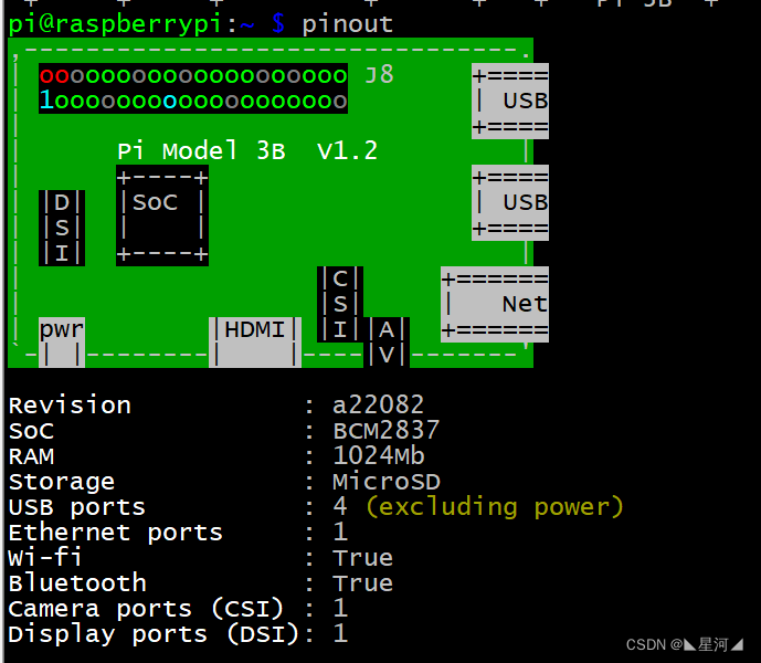 树莓派博通BCM2835芯片手册导读_broadcom bcm2835-CSDN博客