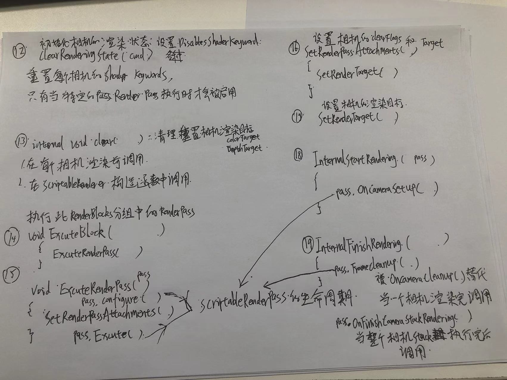 URP管线理解（二）ScriptableRenderPass类 和 ScriptableRenderer类-CSDN博客