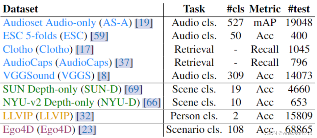 ImageBind_clotho数据集-CSDN博客