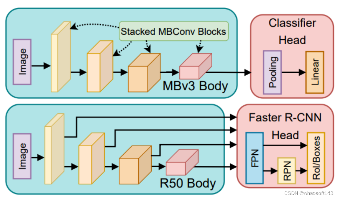 AIO-P_aiop是什么意思-CSDN博客