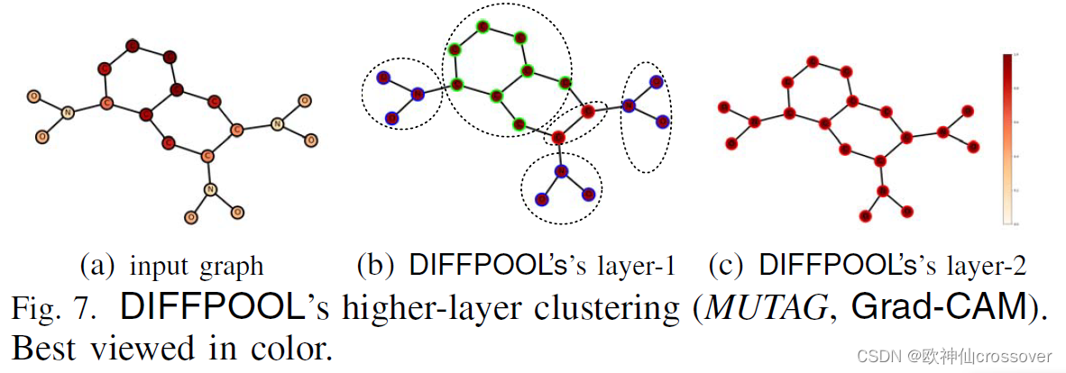 图网络可解释性笔记_deeplift-CSDN博客