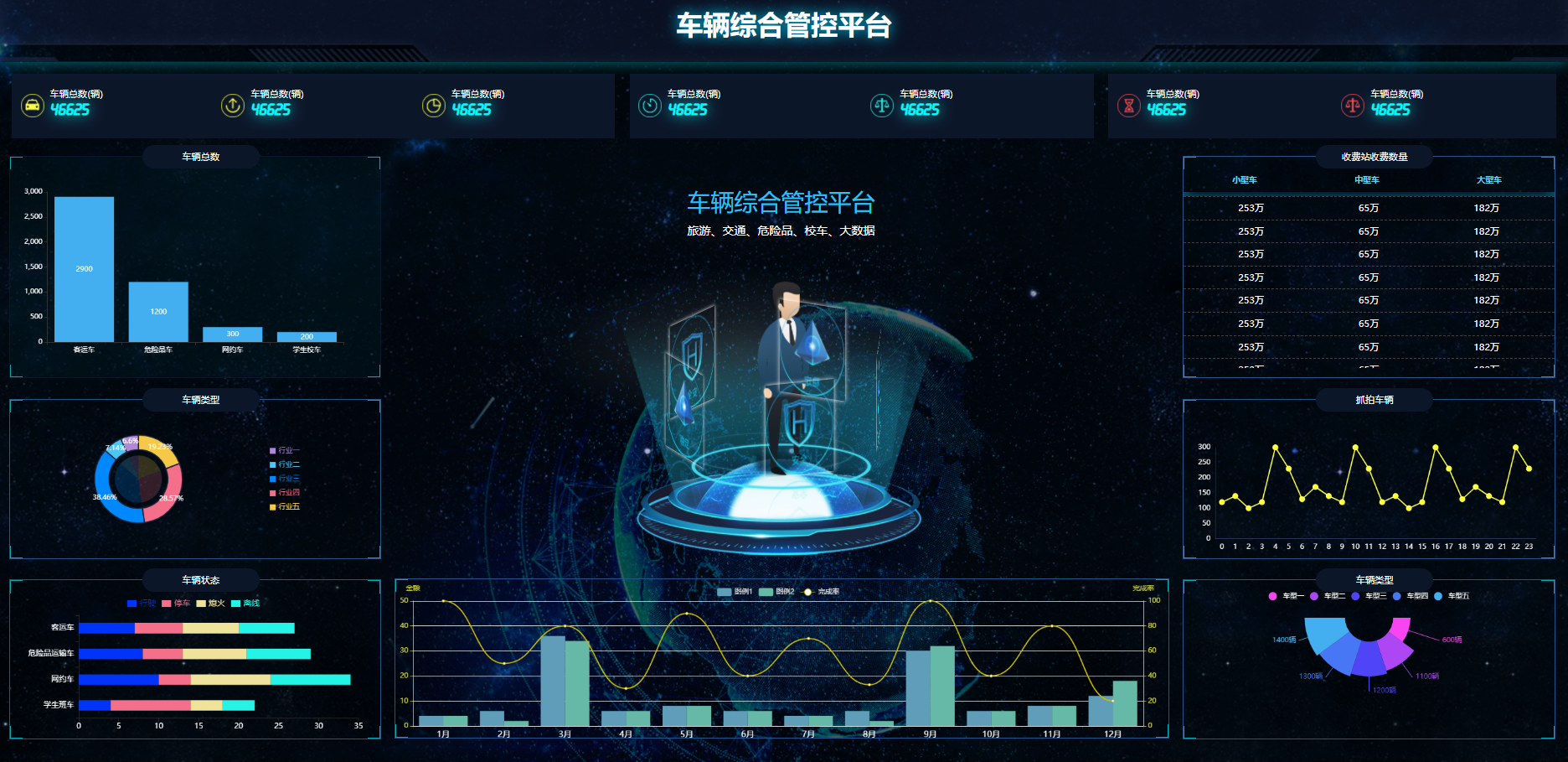 【100套BI数据大屏展示】_bi图例-CSDN博客