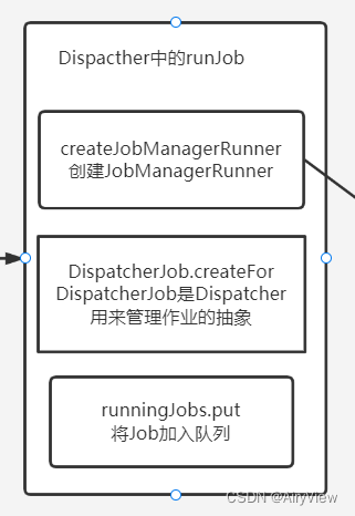 Flink源码系列(创建JobMaster并生成ExecutionGraph)-第七期_max number of execution retries-CSDN博客