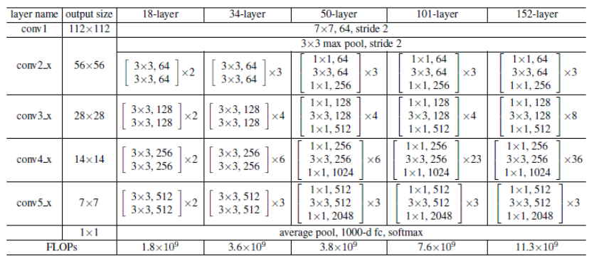 六月份组队学习【深入浅出PyTorch】Task05打卡笔记_torchinfo库的安装-CSDN博客