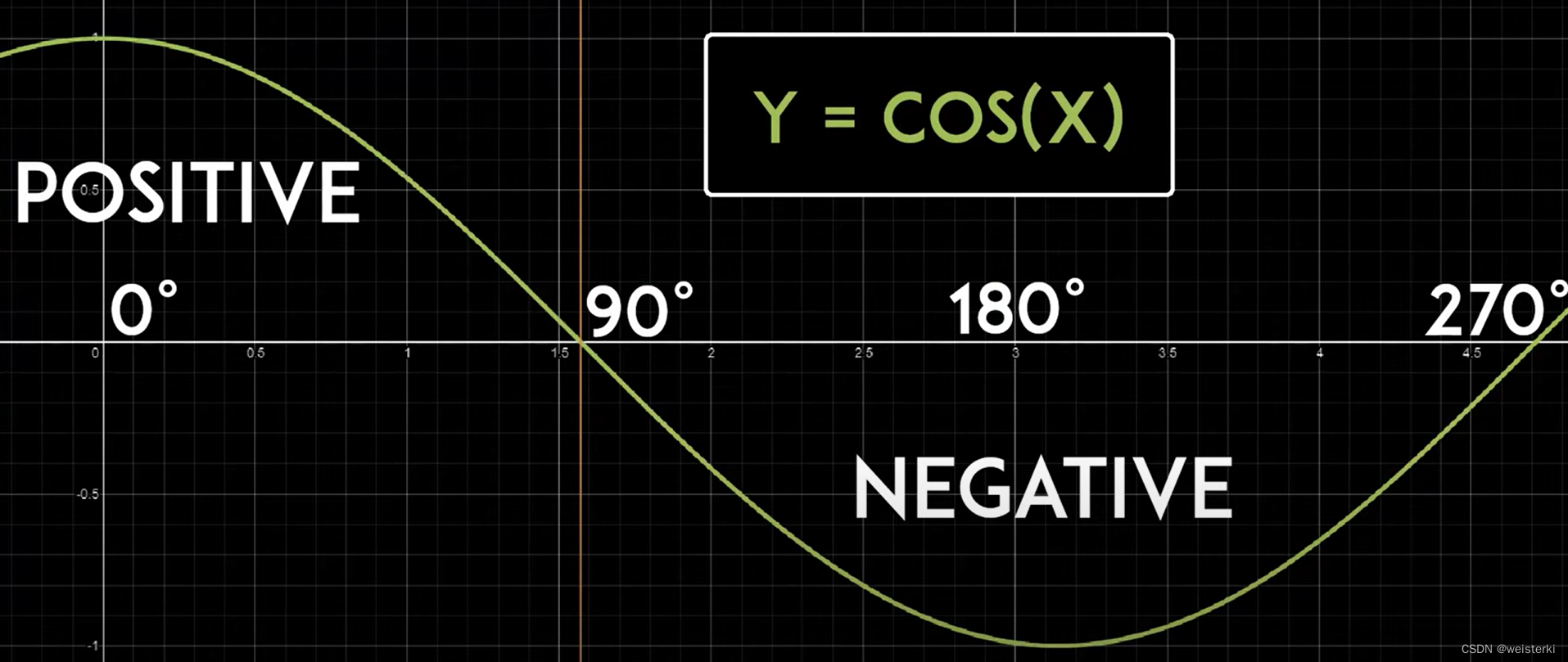 【Blinn-Phong】Phong和Blinn-Phong反射模型_phong 反射模型-CSDN博客
