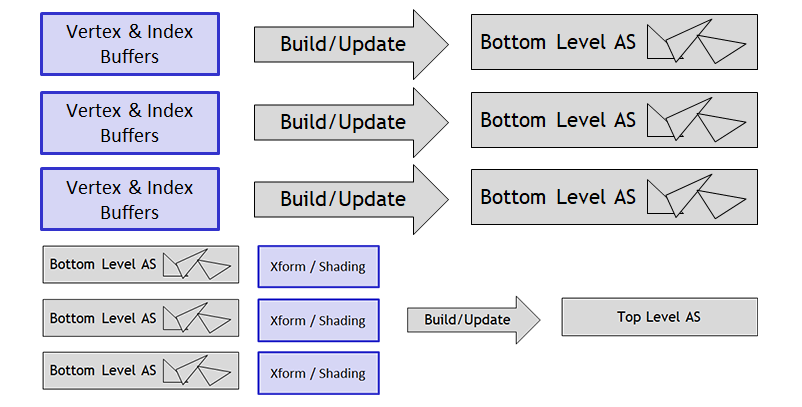 Vulkan_Ray Tracing 03_加速结构_vulkan ai加速 原理-CSDN博客