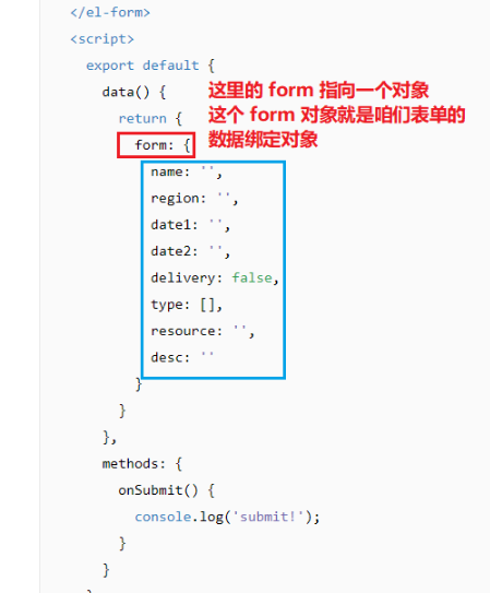 elmentUI---Form表单详解_elmentu表单-CSDN博客