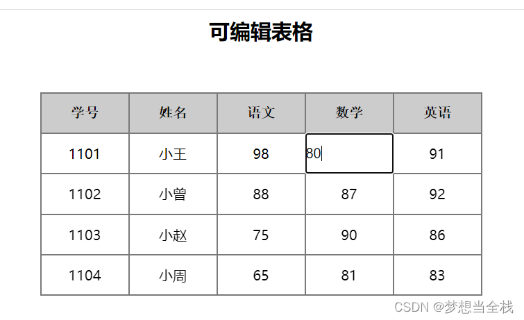 Javascript高阶项目—可编辑的数据表格js表格 Csdn博客 