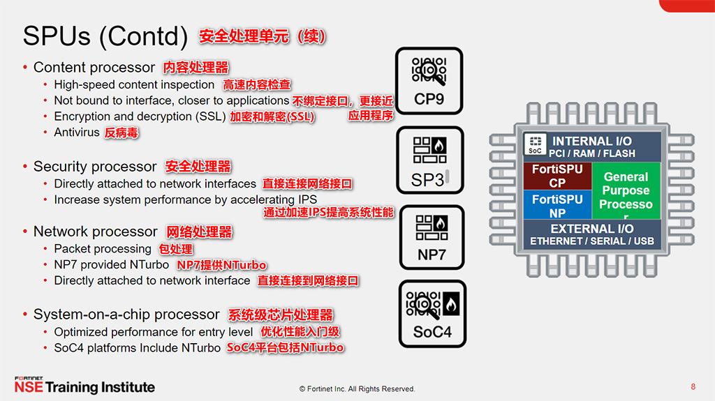 教程篇(7.0) 01. FortiGate安全 & 简介及初始配置 Fortinet 网络安全专家 NSE 4_飞塔防火墙虚拟机部署-CSDN博客