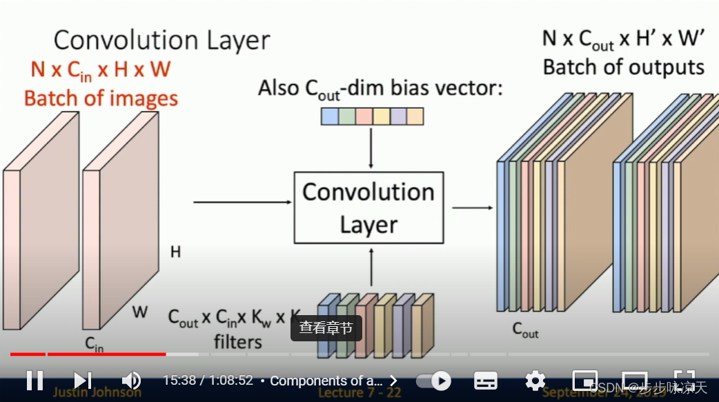 Convolution Network-CSDN博客
