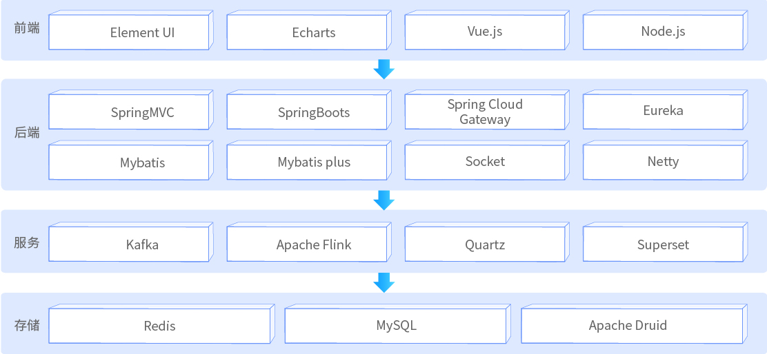 java项目相关架构图_java项目技术架构图-CSDN博客