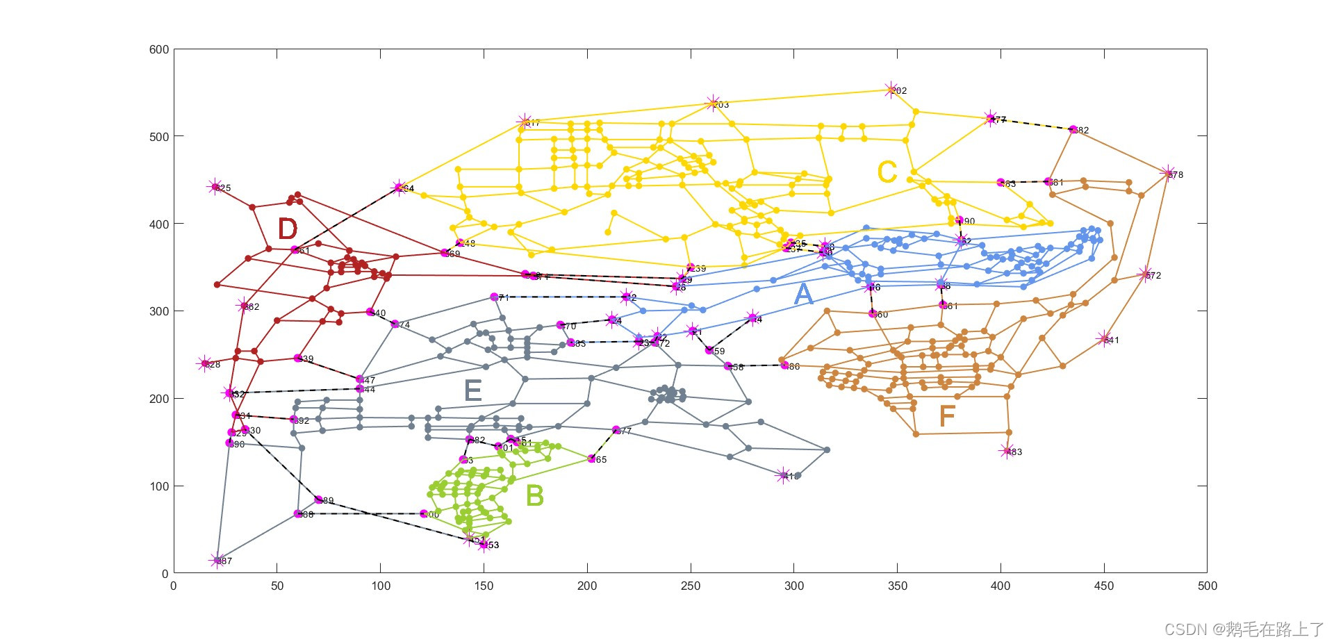 MATLAB轻松绘制地图路线——已知及未知坐标下的处理方法(2)-CSDN博客