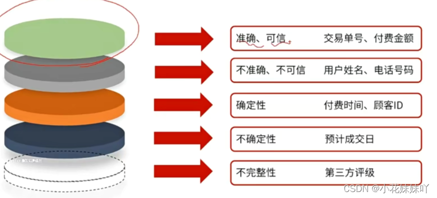 【6.1 数据驱动型业务管理- 业务数据分析(30%)】—CDA_销售漏洞-CSDN博客