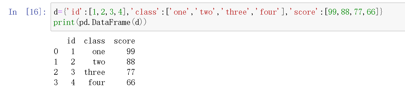 数据分析：numpy和pandas基础操作详解_使用`numpy`和`pandas` 进行数据分析-CSDN博客