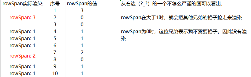 React AntDesign Table 动态合并单元格（大量数据有分页时也有效）_antd react树形table children动态合并单元格-CSDN博客