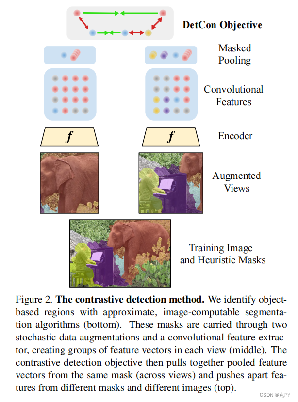 自监督学习论文、代码汇总_dcl 和 byol 技术-CSDN博客