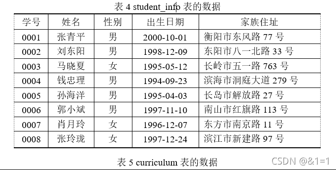 数据库原理笔记(1)能通过一个create Database语句创建两个及以上的数据库吗 Csdn博客