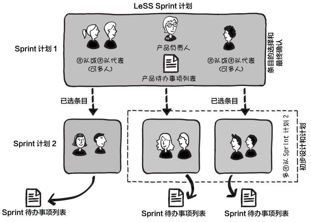 什么是LeSS：大规模Scrum——小型LeSS框架_规模化敏捷 less-CSDN博客